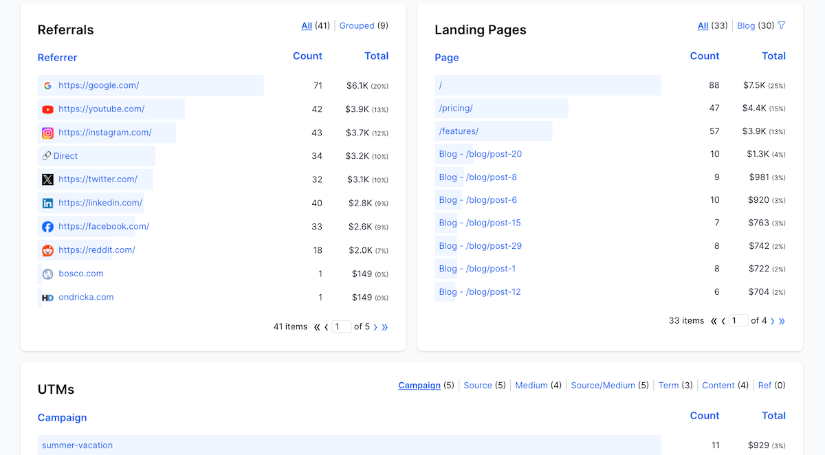 Power BI Conversion Tracking - ConversionTracking.com
